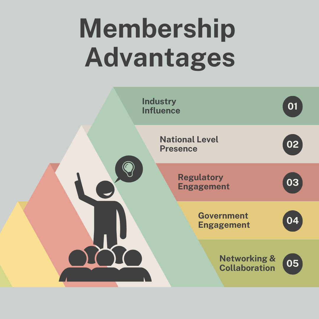 Membership Advantages - All India Digital Cable Federation